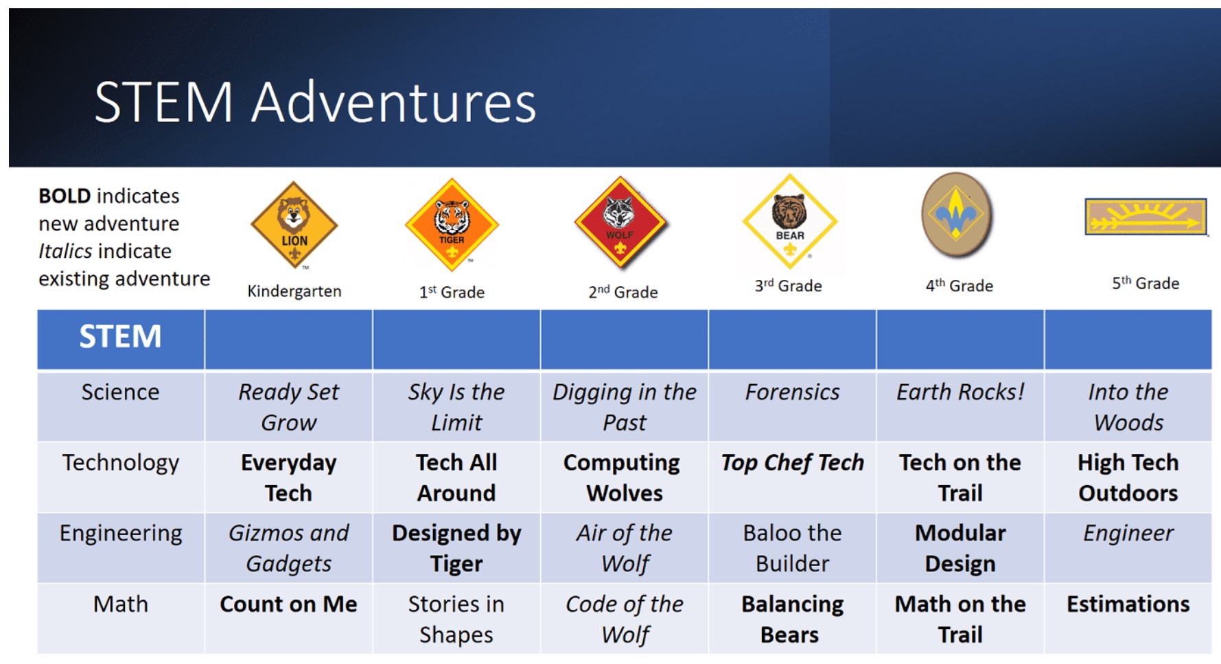 NOVA/SuperNOVA – Cub Scout Pack 136