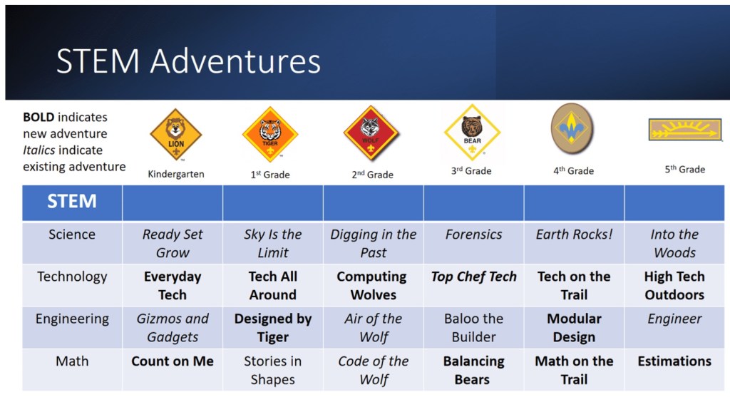 NOVA/SuperNOVA – Cub Scout Pack 136